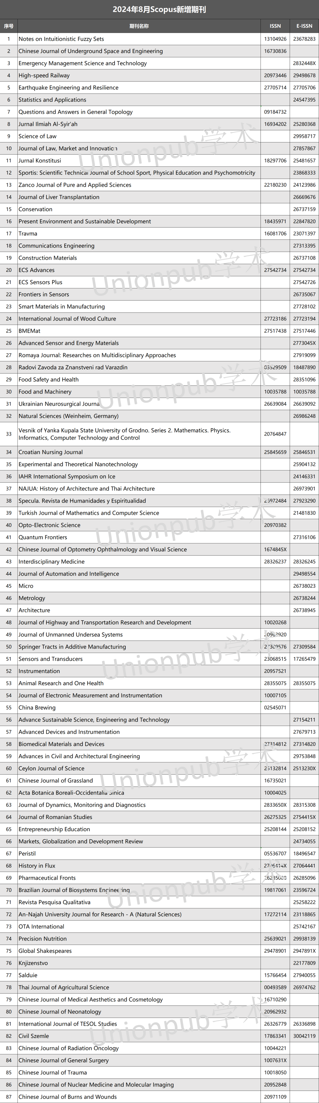 慎投！自引率高达60%，4本SCI/ESCI先被Scopus除名！8月新增9本期刊剔除！-CSDN博客