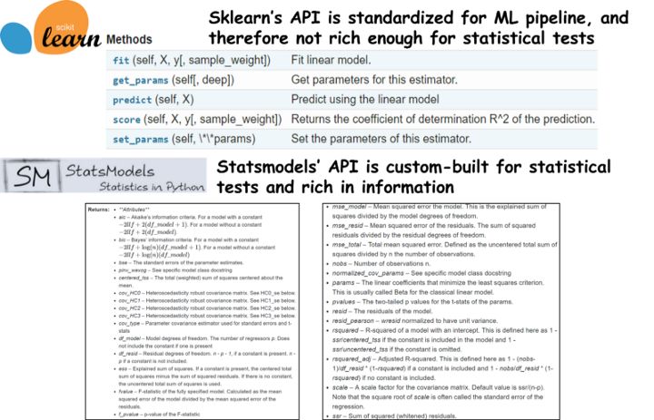 aic python_python生态系统中的线性回归-CSDN博客