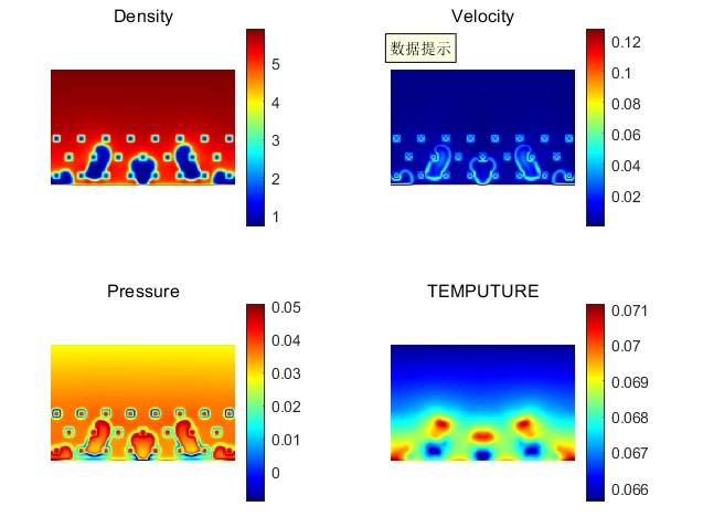 格子玻尔兹曼 LBM 多孔介质沸腾 Gongchen双分布函数模型，matlab代码，有参考文献_lbm 沸腾-CSDN博客