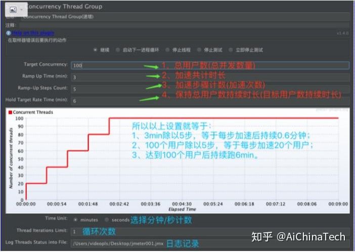 Jmeter线程组之 bzm - Concurrency Thread Group（递增式并发线程组）-CSDN博客