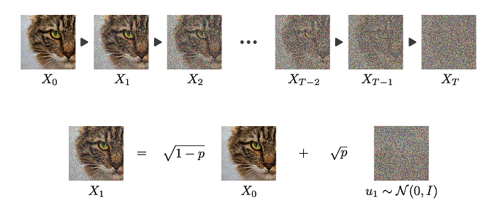 Understanding Diffusion Probabilistic Models (DPMs) 扩散模型，最好资料_dpm(diffusion probabilistic models ...