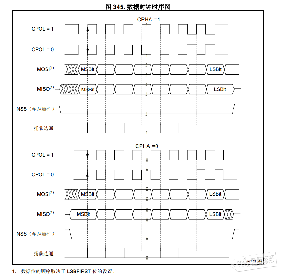 SPI与IIC通信协议_spi转i2c-CSDN博客