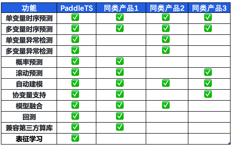 3行代码完成时序建模，最新开源的时序算法发布！-CSDN博客