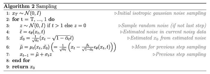 Understanding Diffusion Probabilistic Models (DPMs) 扩散模型，最好资料_dpm(diffusion probabilistic models ...