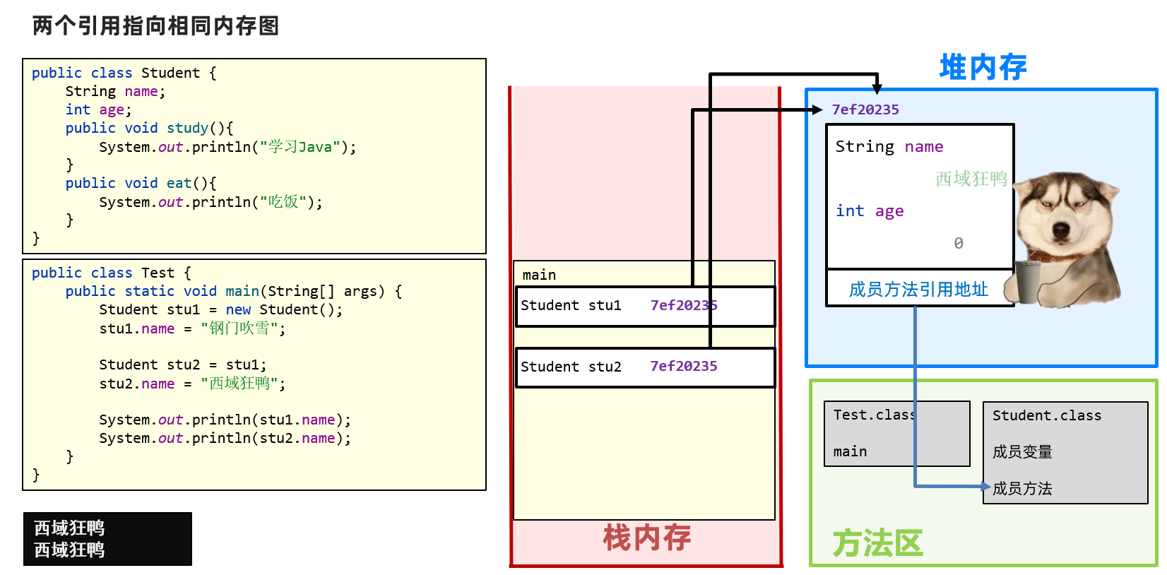 day08 面对对象-CSDN博客