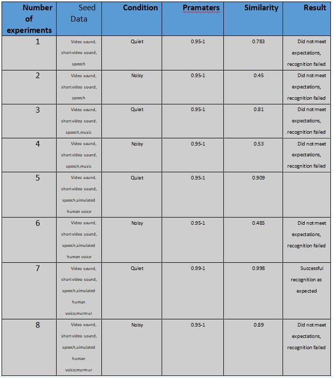 Voiceprint Recognition-CSDN博客