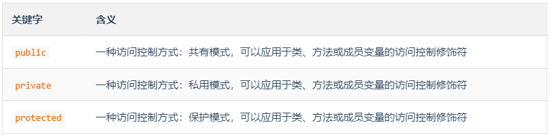 Java 关键字分类详解java关键字的分类 Csdn博客