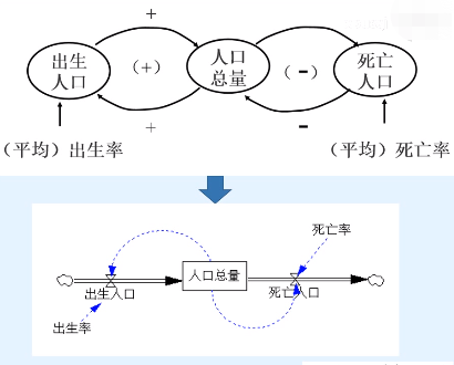 vensim软件_系统动力学Vensim软件零基础教程推荐_weixin_39630909的博客-CSDN博客