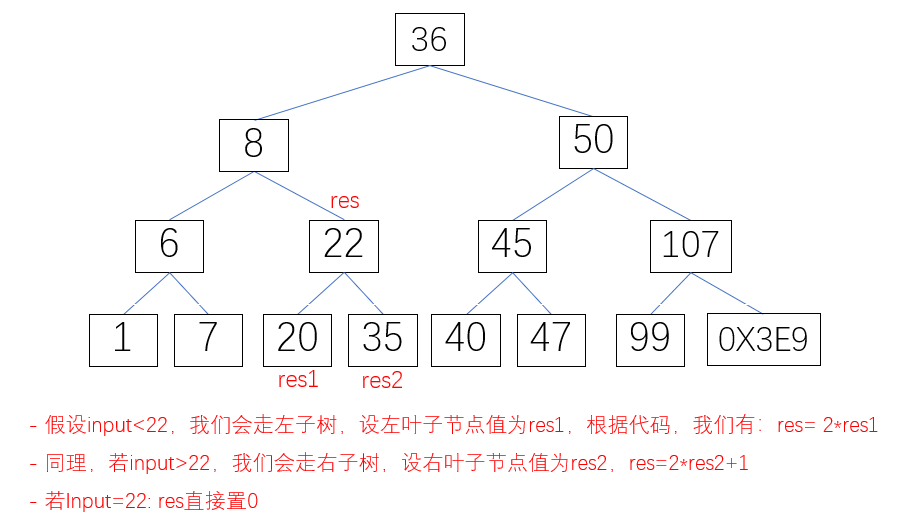 csapp bomb lab详解_sub $0x8,%rsp-CSDN博客