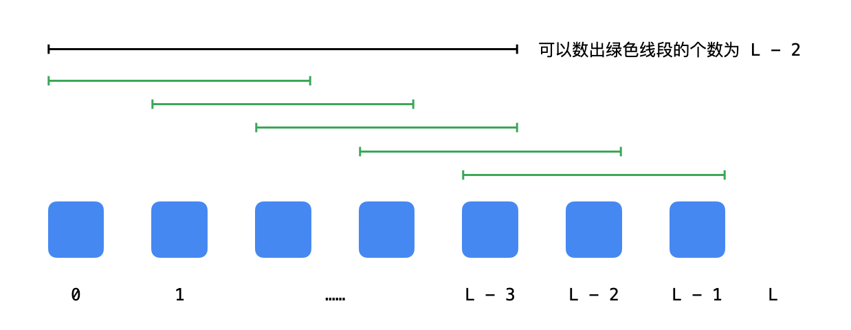题解 「力扣」第 413 题：等差数列划分（中等、滑动窗口、动态规划）c力扣413题 Csdn博客 