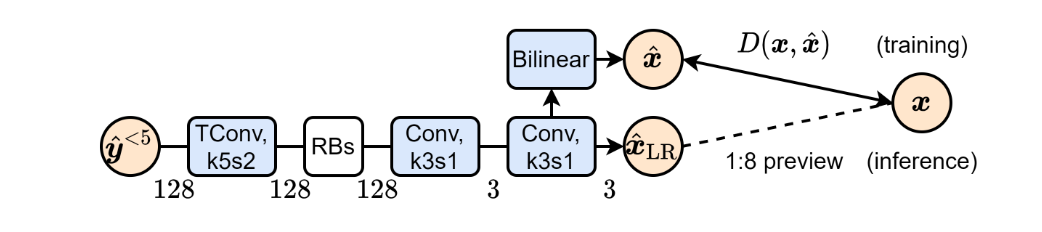 ELIC: Efficient Learned Image Compression with Unevenly Grouped Space-Channel Contextual ...