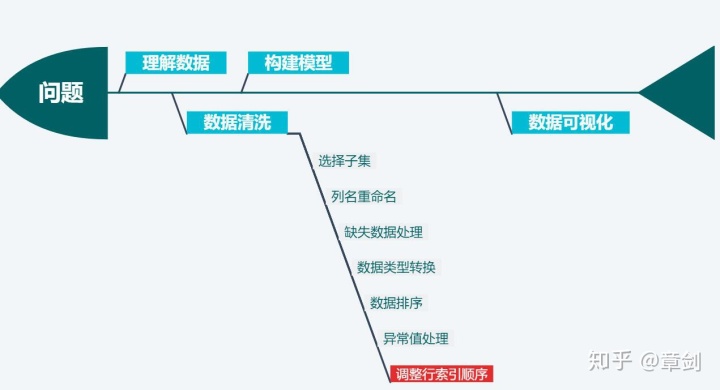 Python中的ascending Python 数据清洗 知识点总结 Csdn博客