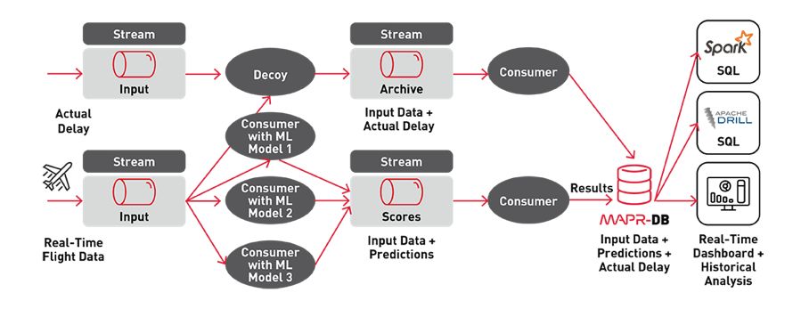 K8s, Kafka事件溯源架构模式和用例示例-CSDN博客
