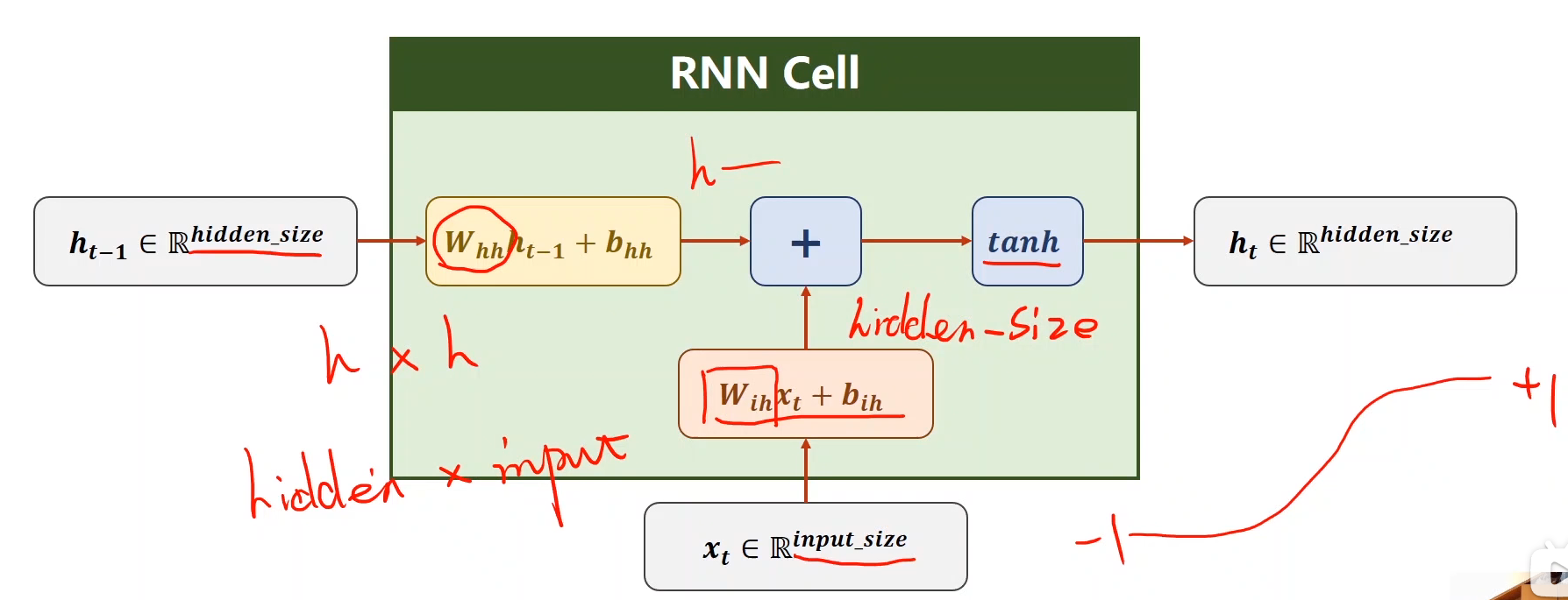 PyTorch入门八 || 循环神经网络(基础)_pytorch u net 降水-CSDN博客