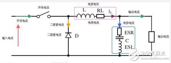 buck dcm占空比计算_buck电路输出电容及其他参数计算-CSDN博客