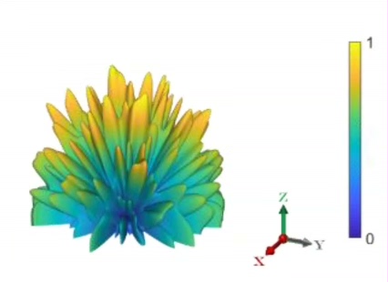 遗传算法优化编码序列实现编码超表面RCS缩减：MATLAB/Python代码实现漫反射效果、天线雷达隐身_基于遗传算法的超表面-CSDN博客