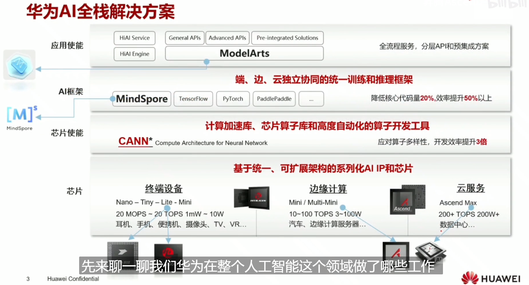 CANN体验之昇腾AI全栈架构_ascend 310p-CSDN博客