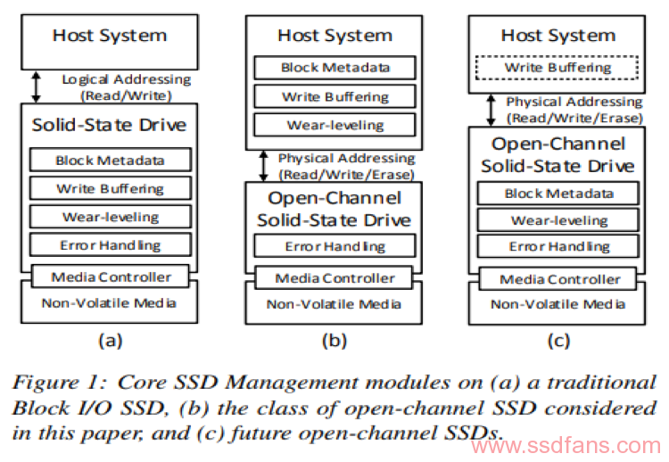 可可读OpenChannelSSD之一_简介_open channel ssd-CSDN博客