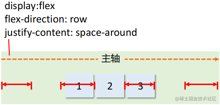 弹性布局flex_flex-warp-CSDN博客