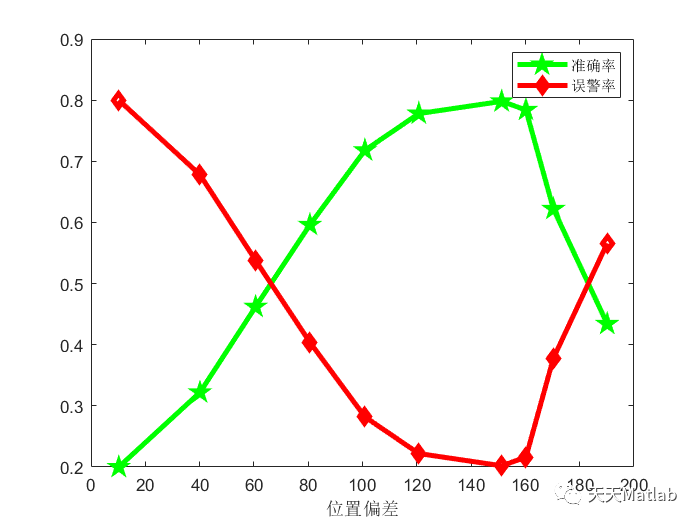 【航迹识别】基于改进的 Hausdorff 距离的DBSCAN船舶异常行为识别附matlab代码_dbscan 查找异常轨迹-CSDN博客