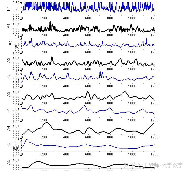 多元经验模态分解_极点对称模态分解方法（ESMD方法）介绍_weixin_39826080的博客-CSDN博客