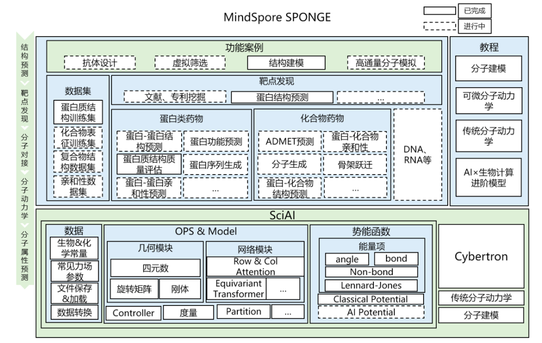 昇思MindSpore 2.0，框架全新升级，使能科研创新与产业应用_mindspore2.0发布-CSDN博客