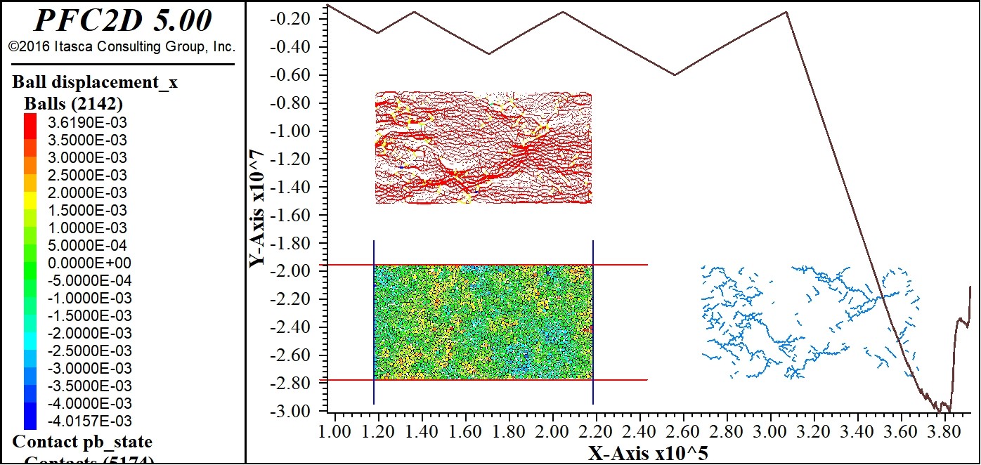 pfc5.0 2D 法向力循环加卸载，切向力循环加卸载，监测裂纹数量，裂纹长度，能量。_pfc5.0循环剪切-CSDN博客