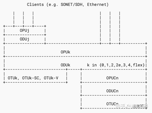 OTN超100G速率-G.709中的OTUCn/ODUCn是怎样的？-CSDN博客