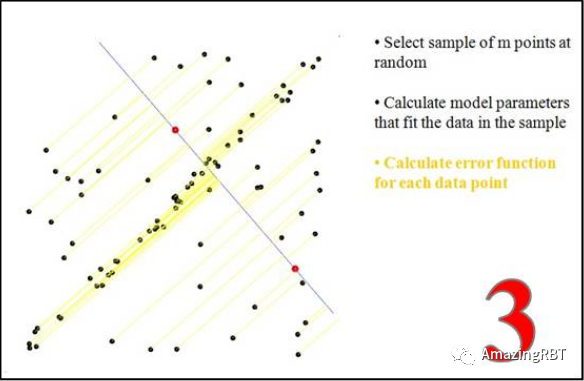 ransac算法_RANSAC算法简介-CSDN博客