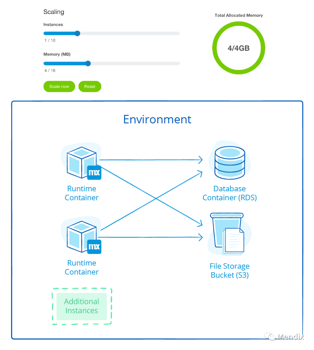 Mendix架构体系概述（二）-CSDN博客