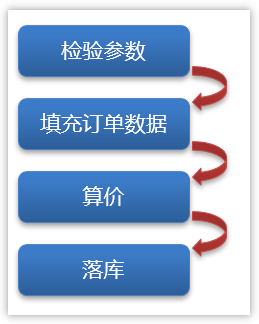 黑马面试课程超7W字全套面试题整理(Redis、MySQL、SSM、SpringCloud、MQ、ArrayList、HashMap、多线程、JVM、设计模式、技术场景)只此一篇!-CSDN博客