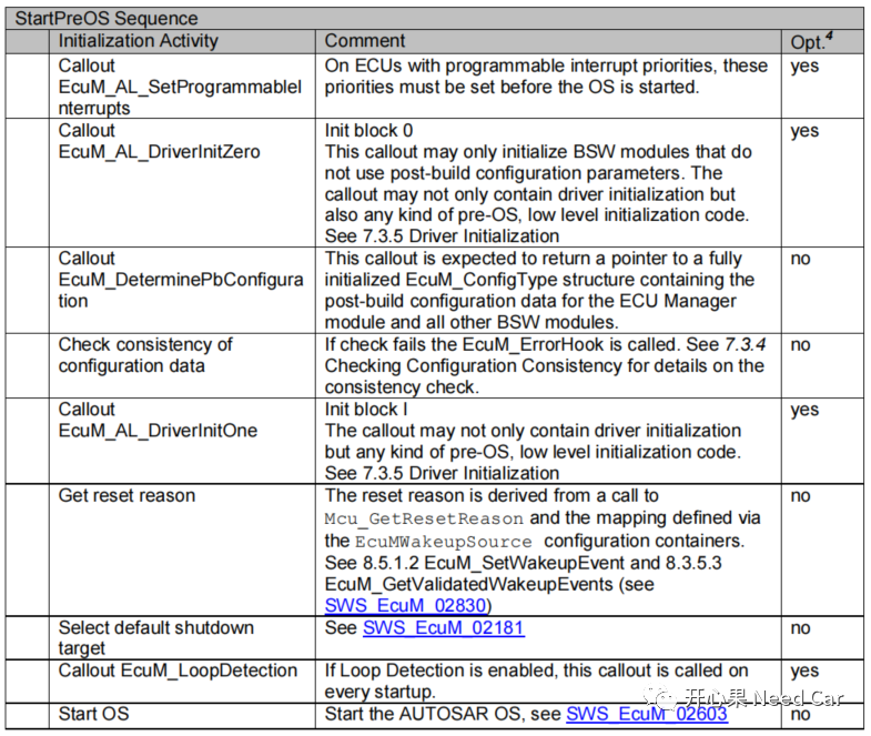 Autosar EcuM：ECU的启动、关闭流程_autosar 启动流程-CSDN博客