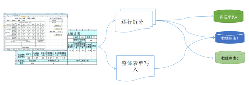 可完全替换Kettle的RestCloud ETL工具终于发布社区版本了_restcloud社区版-CSDN博客