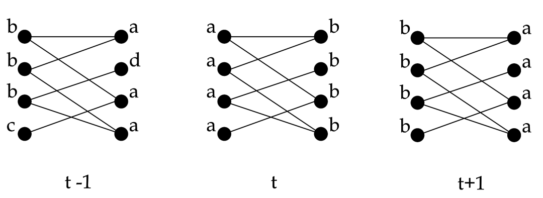 社区发现之标签传播算法（LPA）-CSDN博客