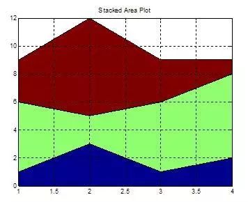 linspace函数matlab_MATLAB学习——Matlab绘图系列之基本绘图-CSDN博客