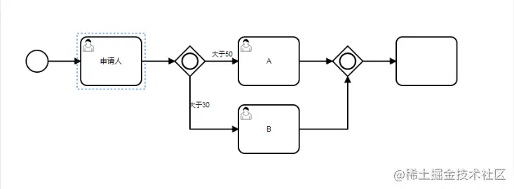 一文带你掌握flowable工作流引擎所有业务概念_flowable taskquery-CSDN博客