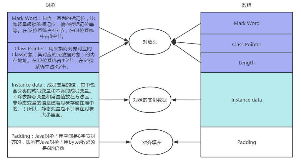 Java堆中的对象结构java 堆对象 Csdn Csdn博客