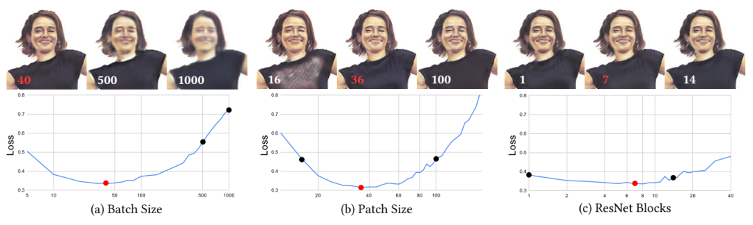 Python简笔画只用c和python,让你的简笔画实时动起来! Csdn博客