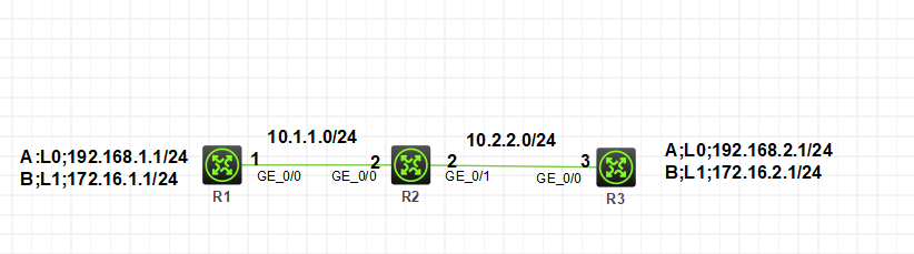 H3C QOS流量均衡_h3c qos配置-CSDN博客