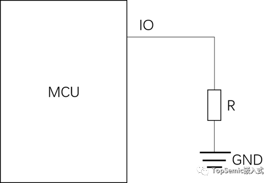 到底什么是MCU I/O的驱动能力？_mos管导通时mcu的驱动电流是看哪个参数-CSDN博客