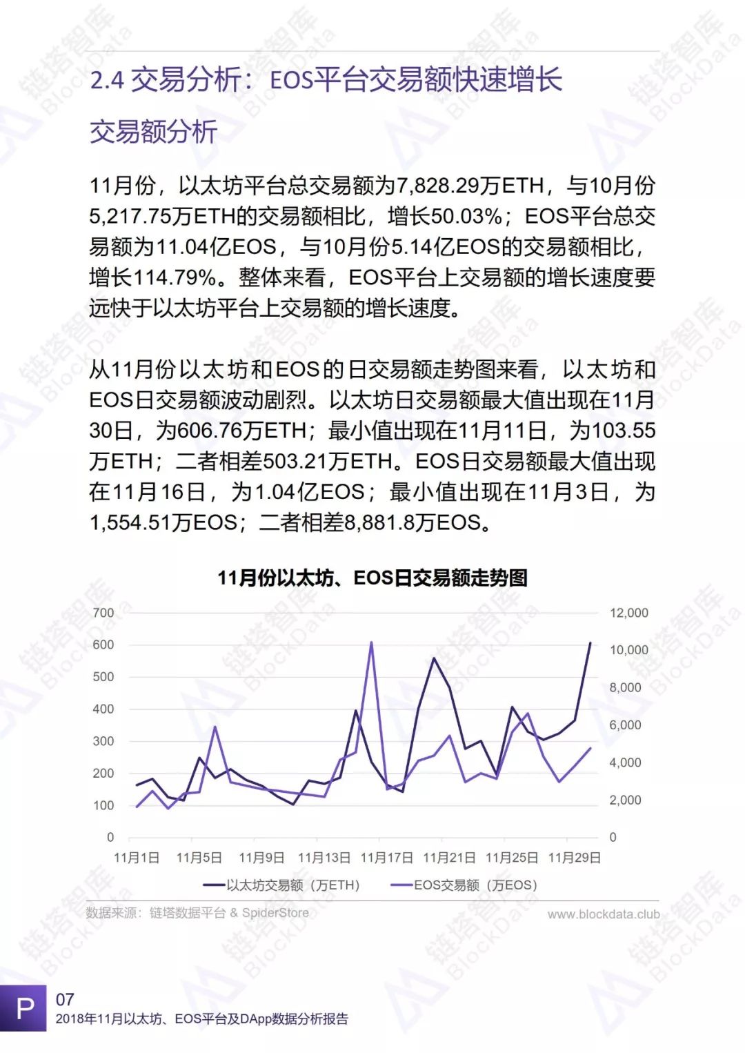 2018年11月以太坊、EOS平台及DApp数据分析报告 | 链塔智库-CSDN博客