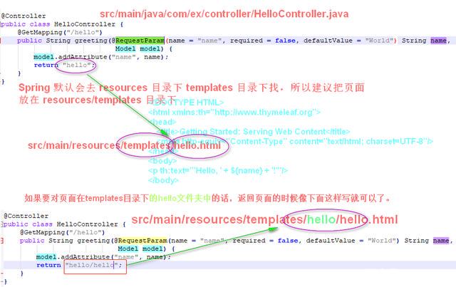 RestController与Controller联系与不同-CSDN博客