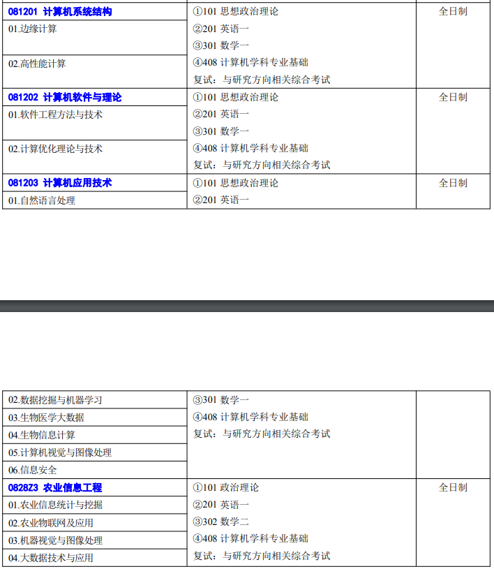 211华中农业大学两个学院新增电子信息专硕，考408！-CSDN博客