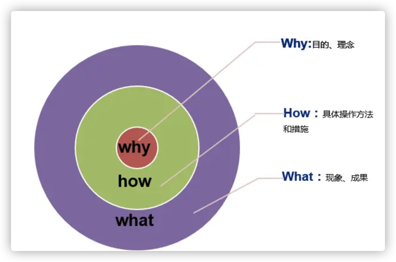 技术团队如何做技术规划？-CSDN博客