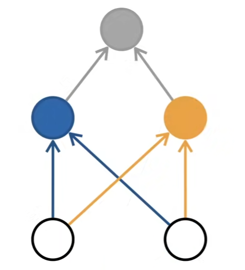 【TensorFlow深度学习】八、多层感知机（隐藏层、ReLU）_tensorflow实现mlp多层感知机模型-CSDN博客