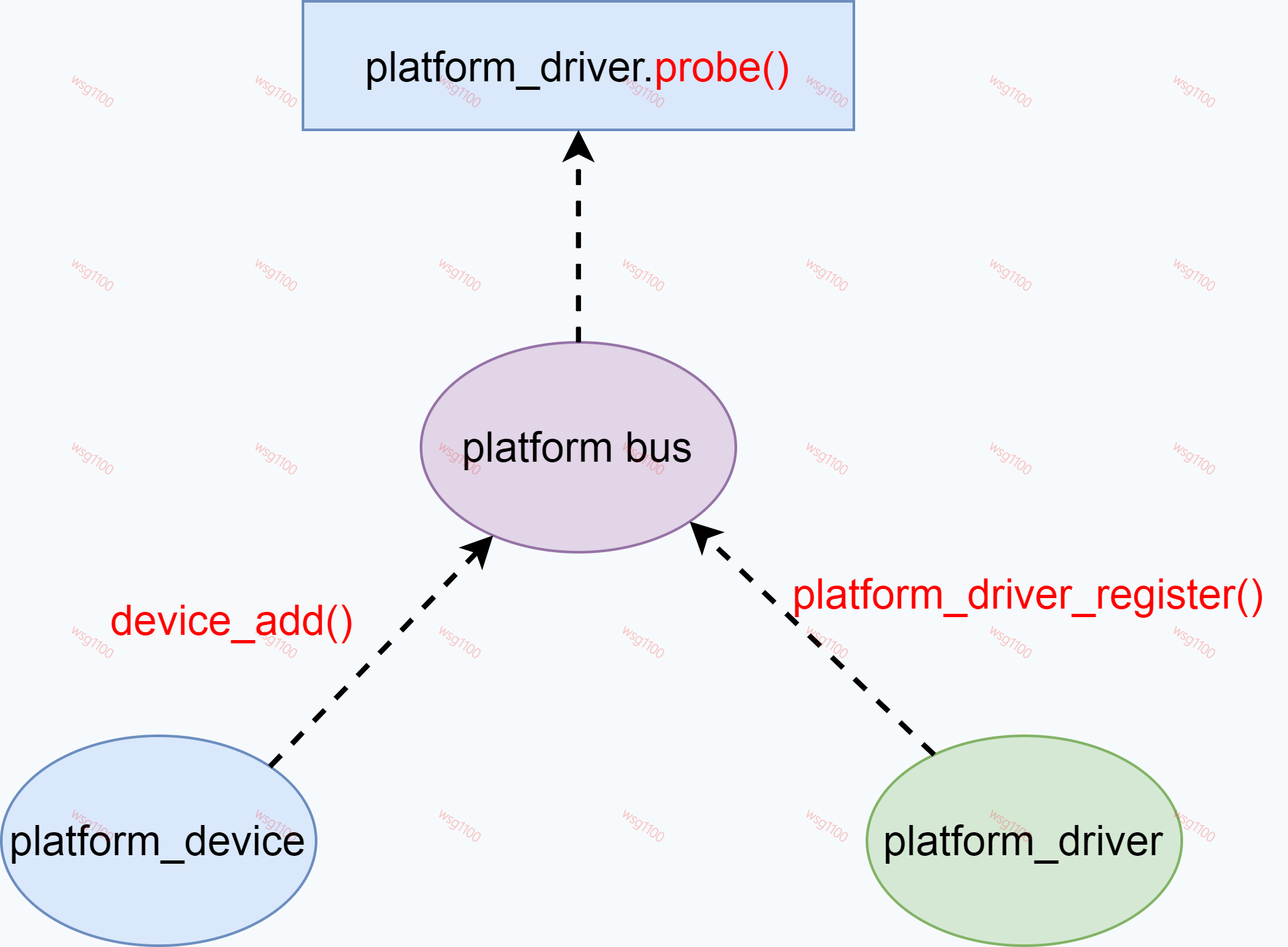 中断子系统-ARM GPIO中断处理流程_沐多博客-CSDN博客
