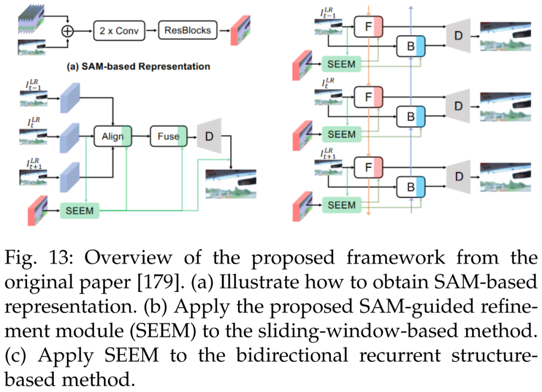 首篇全面综述！分割一切大模型SAM：28页、200+篇参考文献-CSDN博客