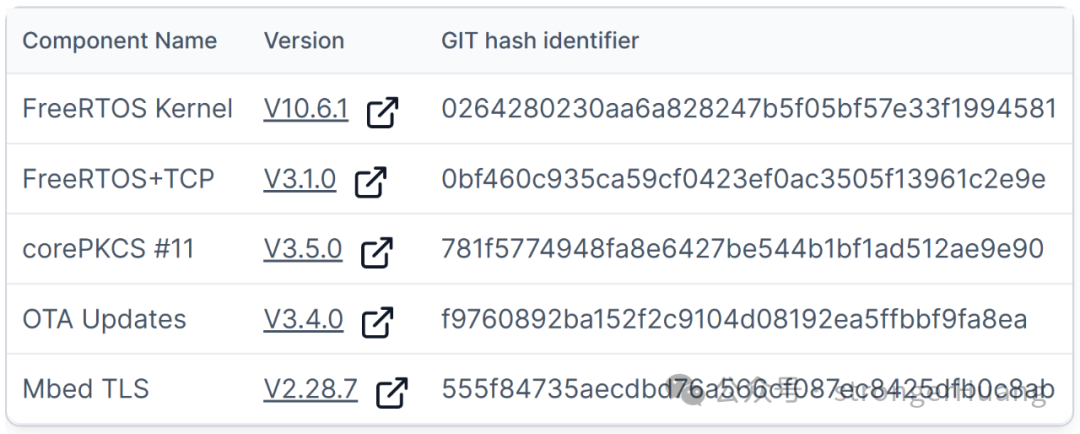 FreeRTOS 获得 SESIP 3 级认证-CSDN博客