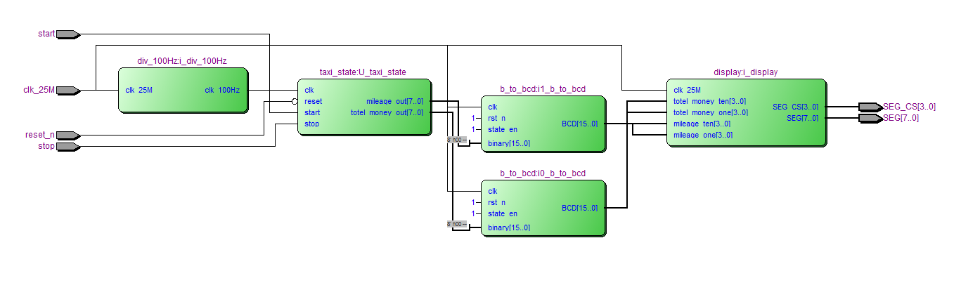 出租车计价器计费器quartus Quartus出租车计价设计vhdl代码 Csdn博客