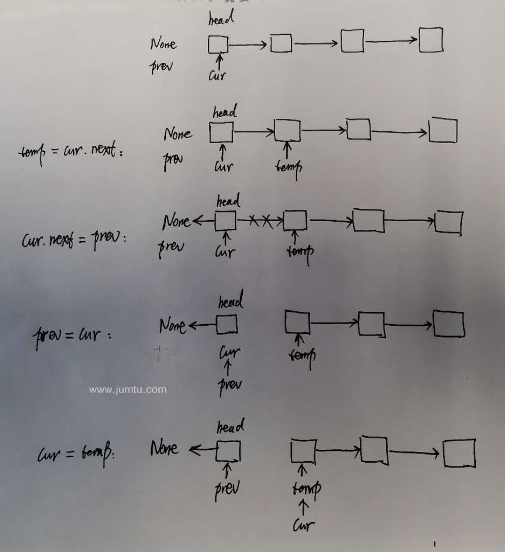 Python实现反转链表讲解基于python实现2种反转链表方法代码实例 Csdn博客 